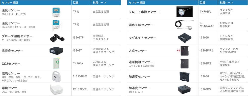 ソリューション｜IoT INSIGHT CaaS｜東京エレクトロンデバイス